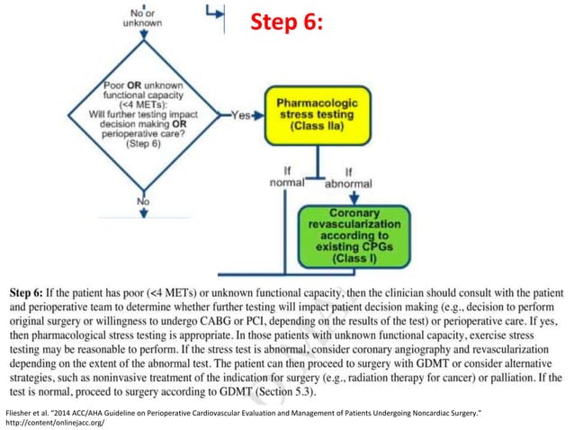 Non cardaic surgery preoperative cardiac evaluation aha esc guideline ...