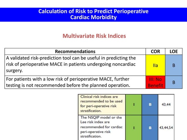 Non cardaic surgery preoperative cardiac evaluation aha esc guideline ...