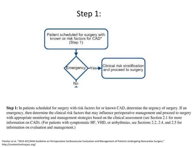 Non cardaic surgery preoperative cardiac evaluation aha esc guideline ...