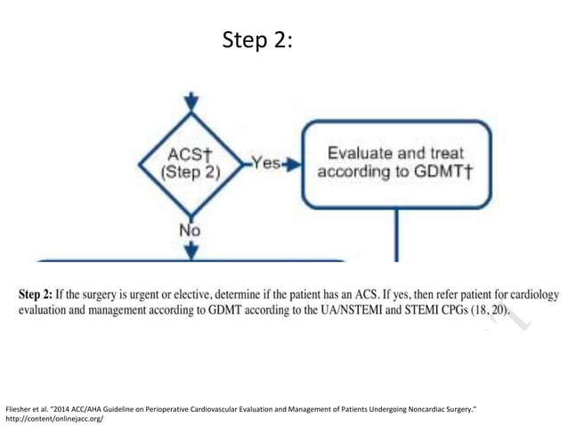 Non cardaic surgery preoperative cardiac evaluation aha esc guideline ...