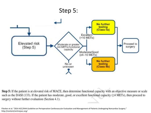 Non cardaic surgery preoperative cardiac evaluation aha esc guideline ...