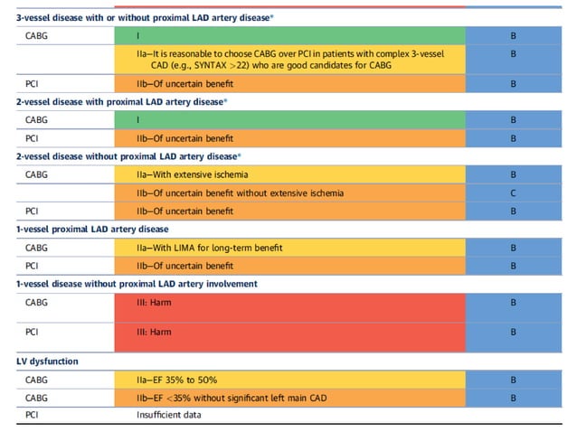 Non cardaic surgery preoperative cardiac evaluation aha esc guideline 2015