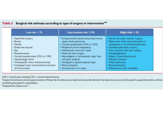 Non cardaic surgery preoperative cardiac evaluation aha esc guideline…