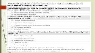 Non cardiac surgery ppt for non cardiac surgery | PPTX