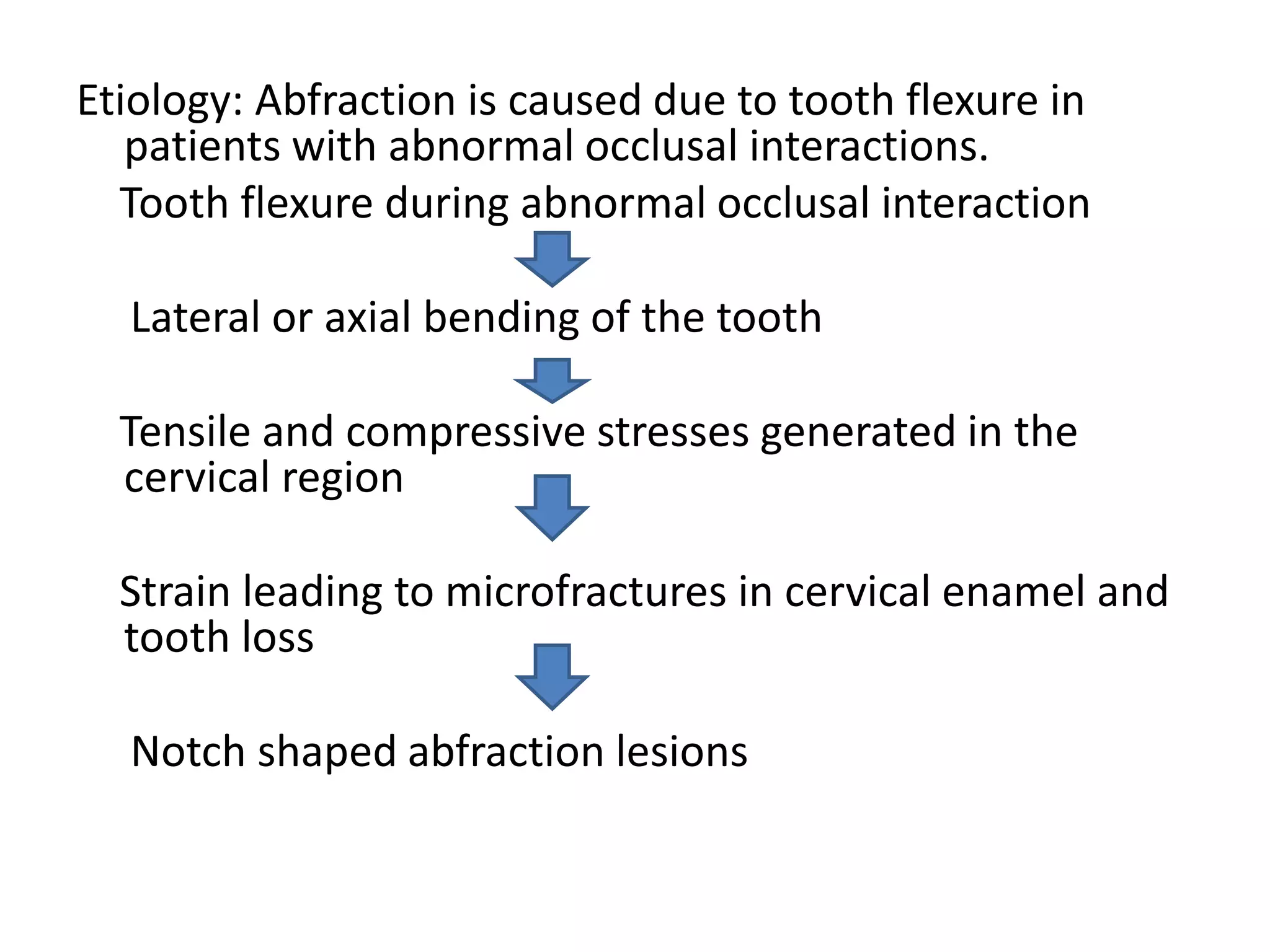 Noncarious lesions and their management | PPTX