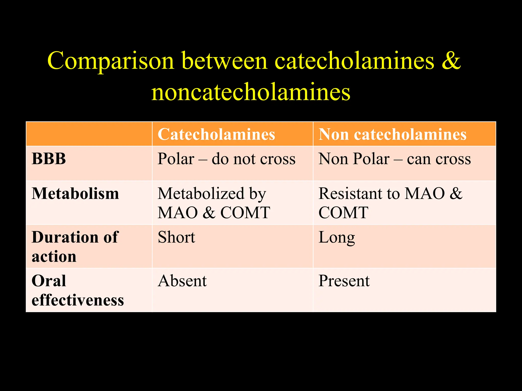 Non Catecholamines. powerpoint presentation | PPTX | Illegal Drugs ...