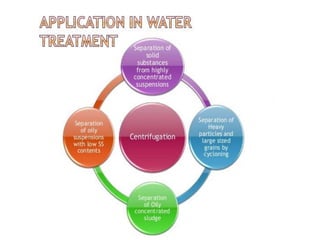 Non chromatographic separation_techniques_ppt-converted | PDF