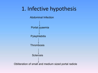 Non cirrhotic portal fibrosis | PPTX