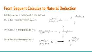 Sequent Calculus Natural Deduction. Overview and Translation process. | PPT