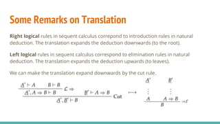 Sequent Calculus Natural Deduction. Overview and Translation process ...