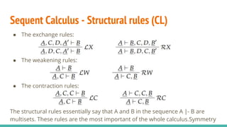 Sequent Calculus Natural Deduction. Overview and Translation process ...