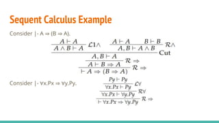 Sequent Calculus Natural Deduction. Overview and Translation process. | PPT