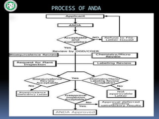 Non clinical drug development | PPTX