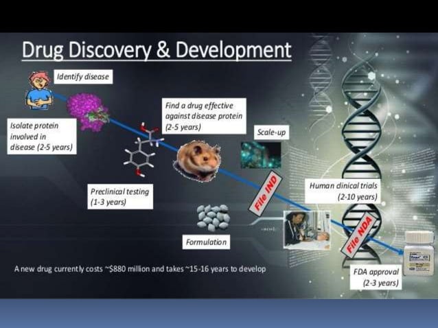 Non clinical drug development | PPTX