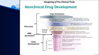 Non clinical drug development | PPTX