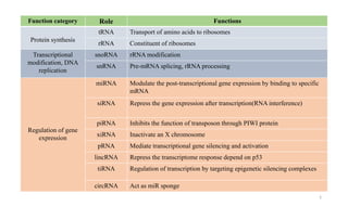 Non coding RNA as targets in drug discovery.pptx