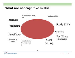 Non-Cognitive Testing | PPTX
