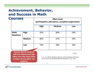 Non-Cognitive Testing | PPTX