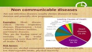 Non communicable disease | PPT