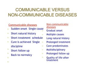 non communicable disease global burden.pdf