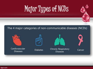Non Communicable Diseases | PPTX