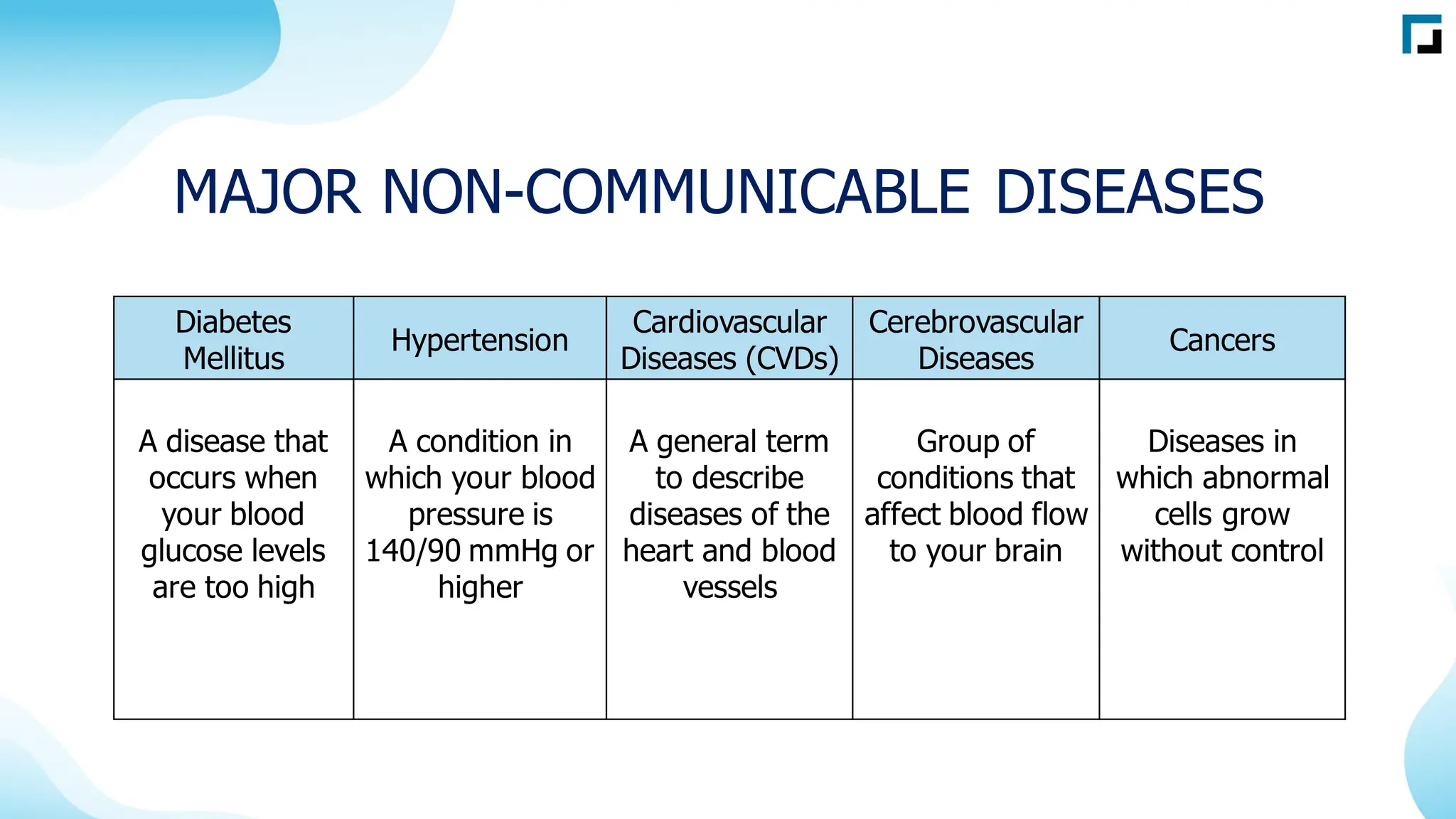 Non Communicable Diseases, Risk and how to prevent.pdf