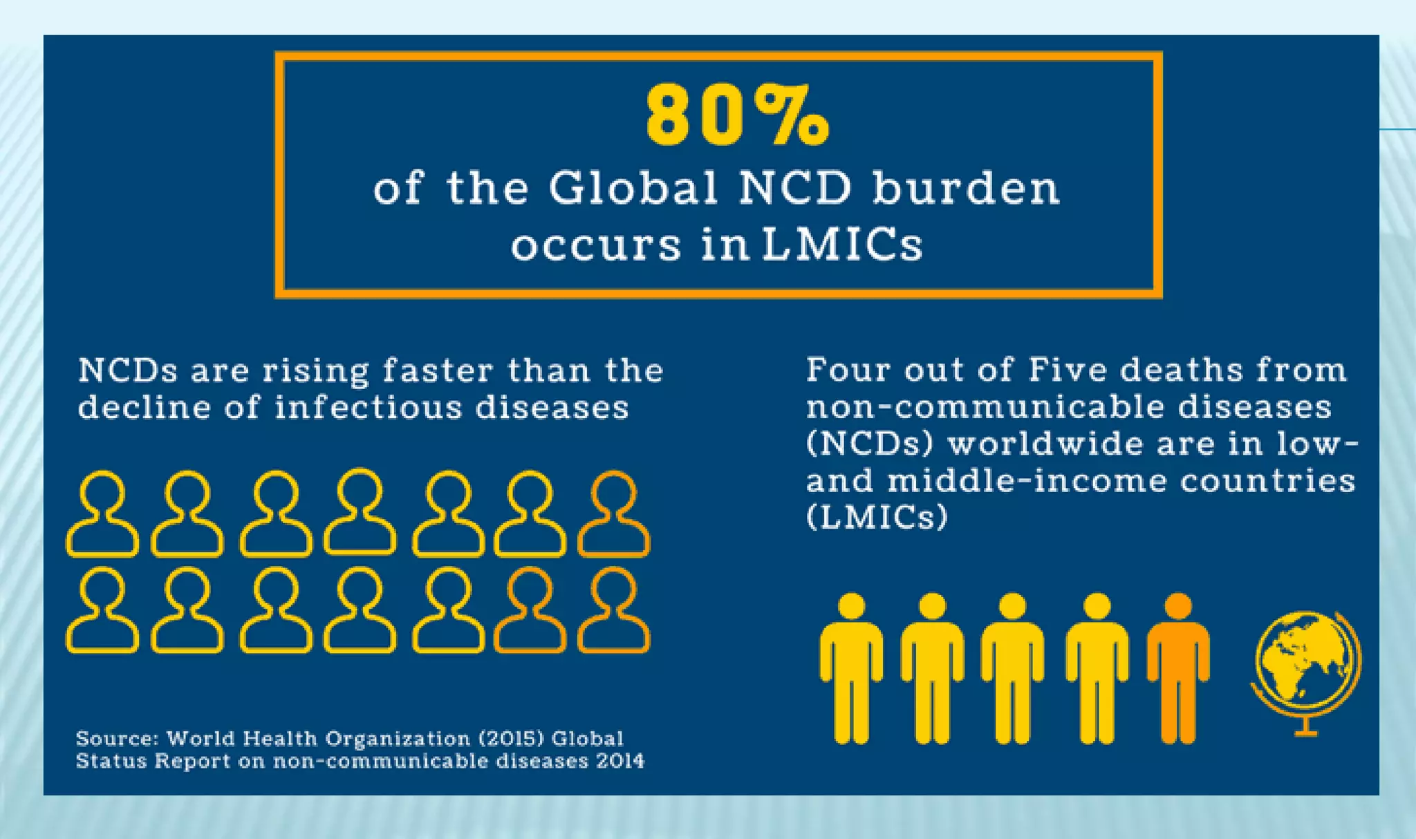Non communicable diseases part 1 | PPTX
