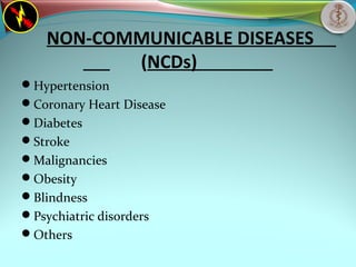 Non Communicable Diseases List