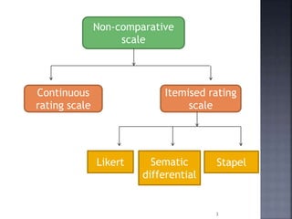 Non comparative scaling technique | PPTX