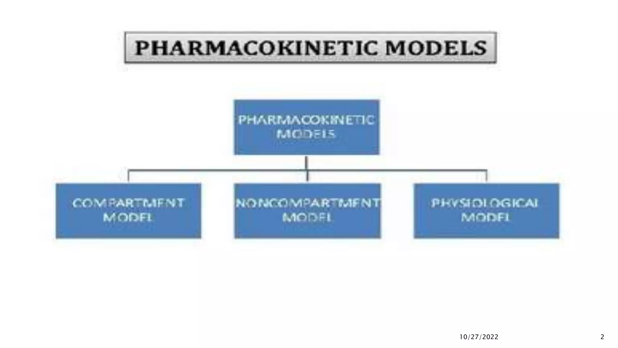 Non compartmental analysis.pptx