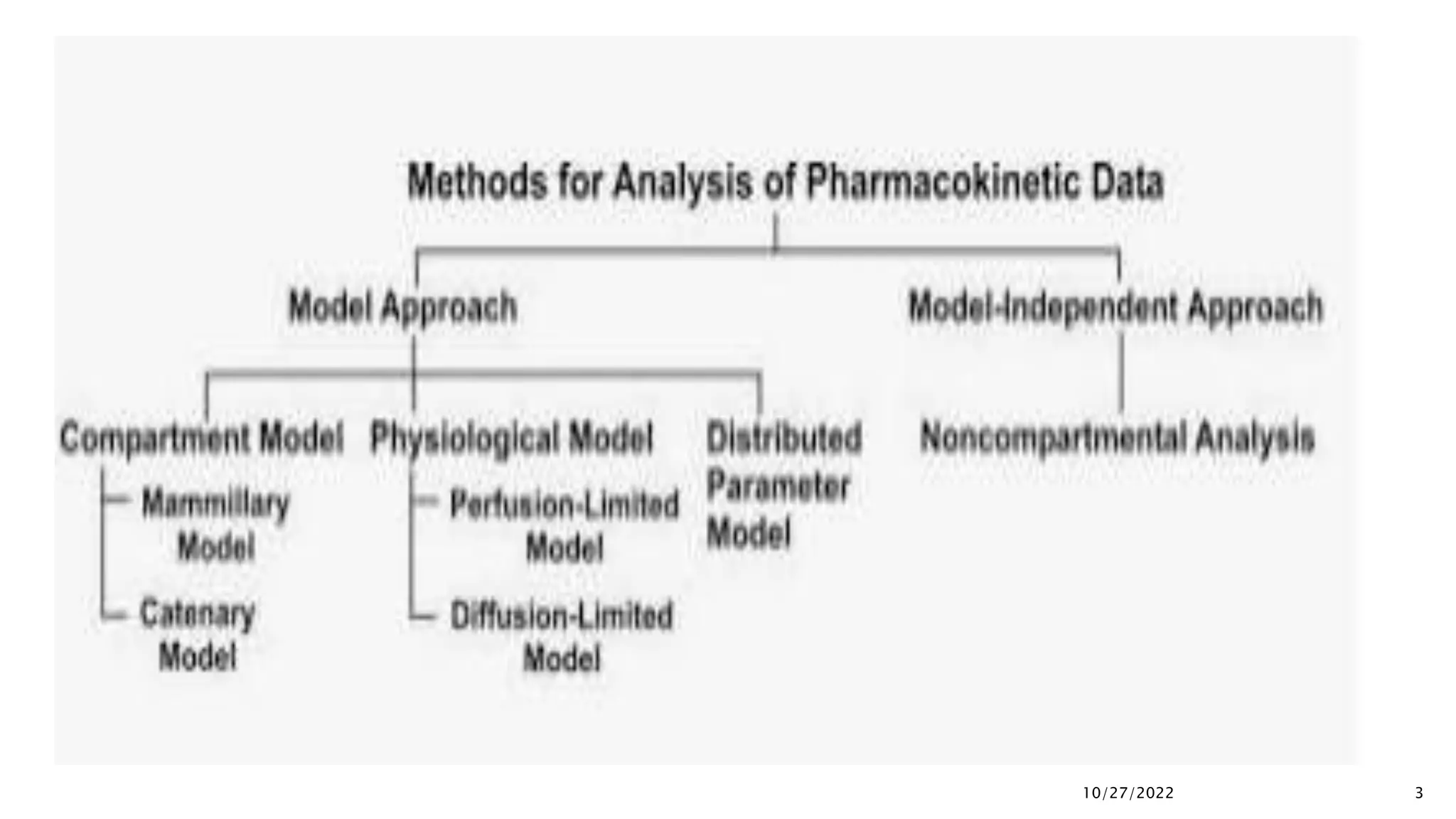 Non compartmental analysis.pptx