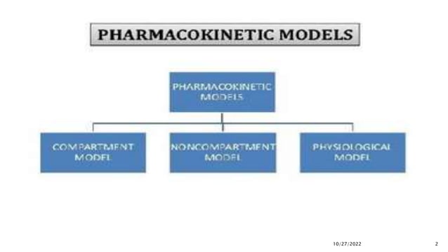 Non compartmental analysis.pptx