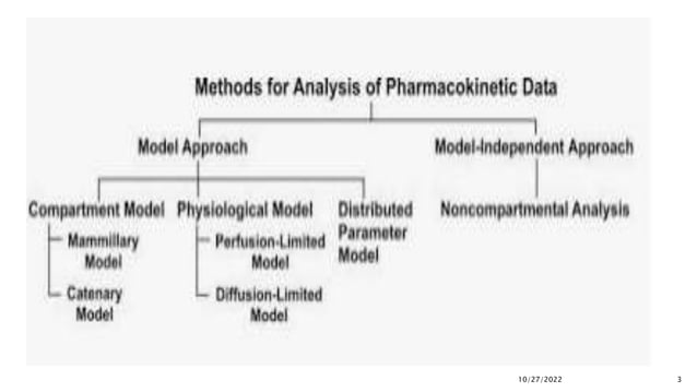 Non compartmental analysis.pptx