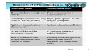 Non compartmental analysis.pptx