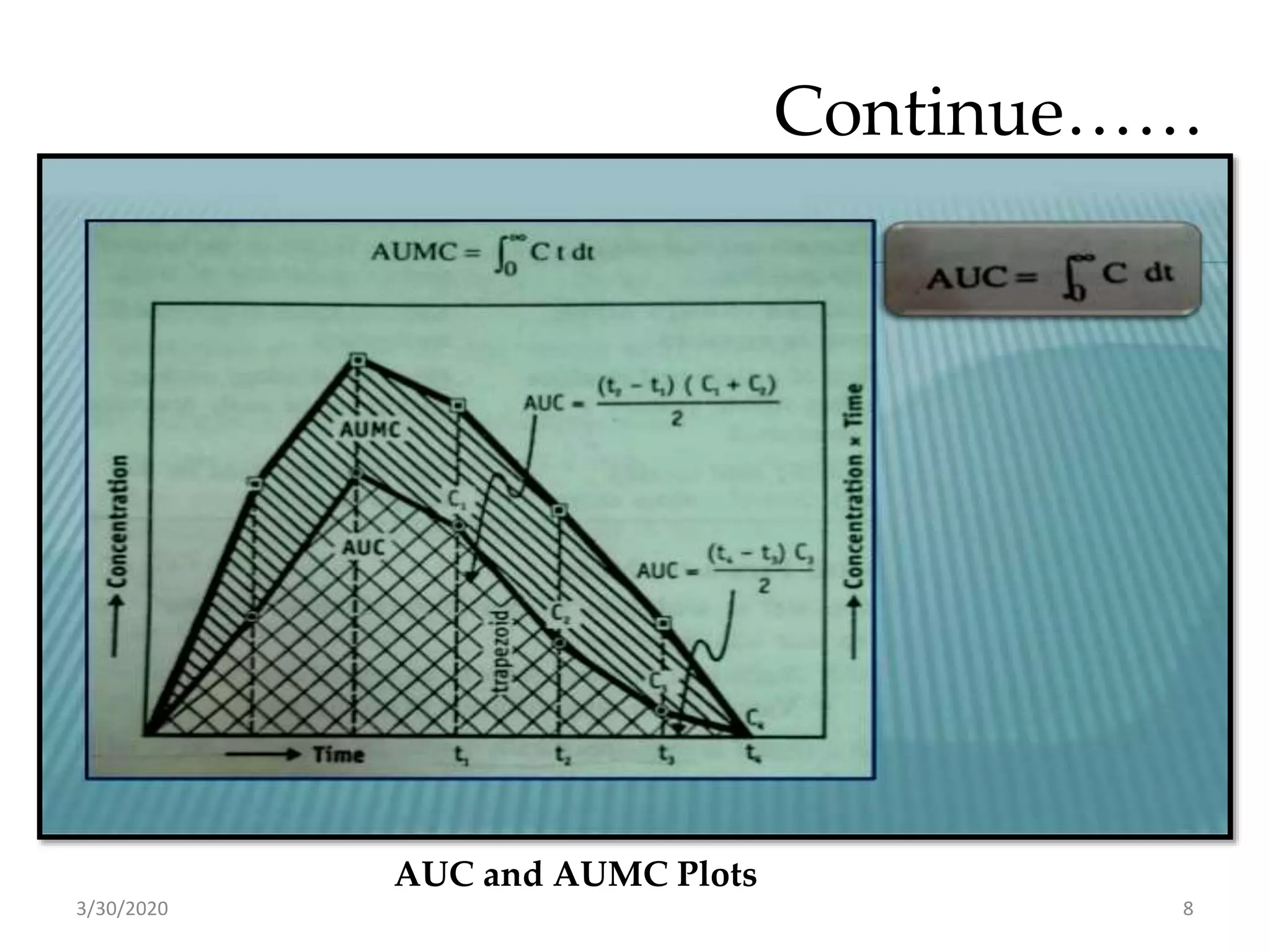 Non compartment model | PPTX
