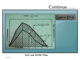 Non compartment model | PPTX