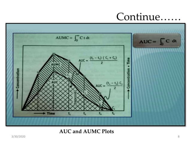 Non compartment model | PPTX
