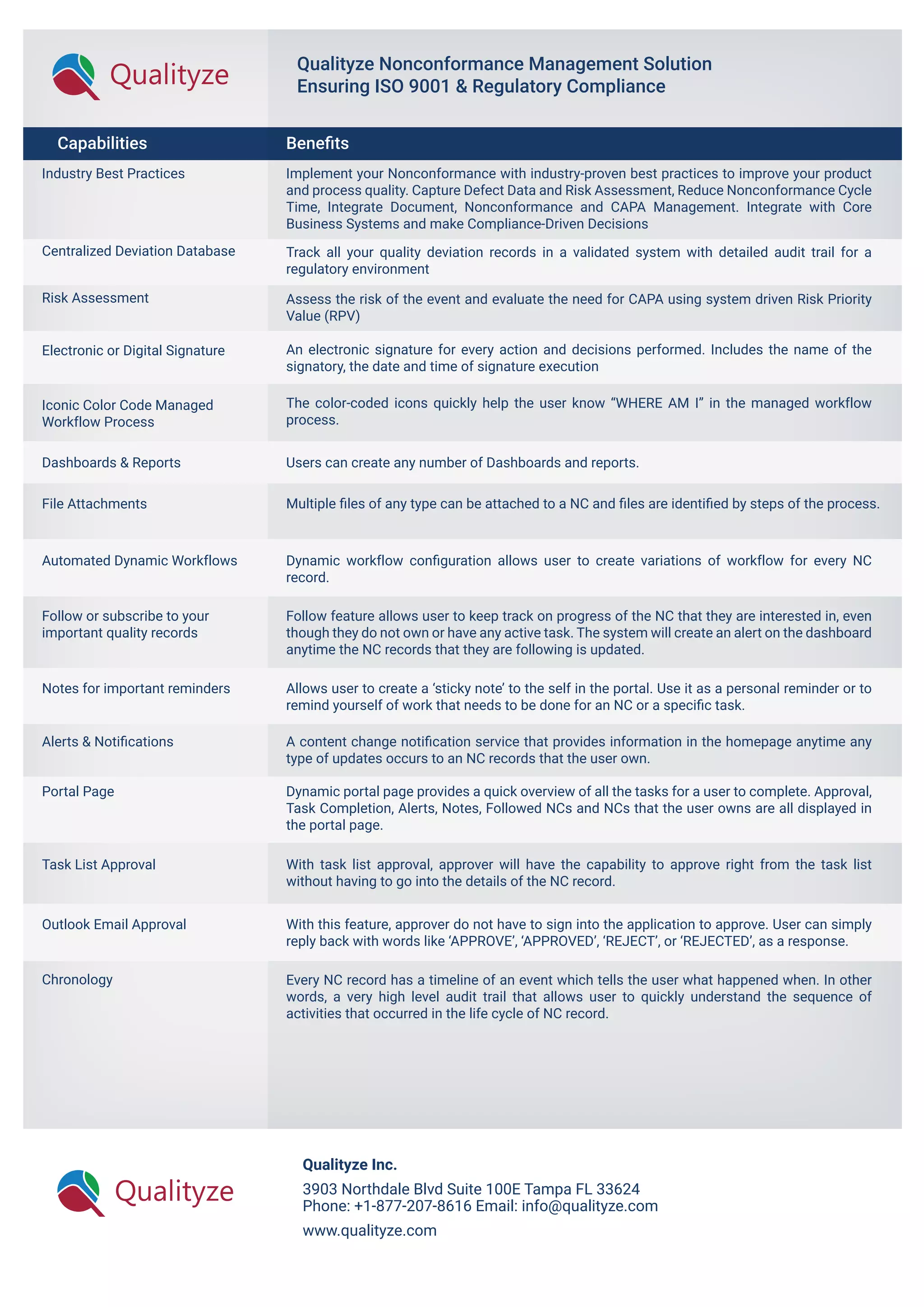 Non Conformance Management System | PDF