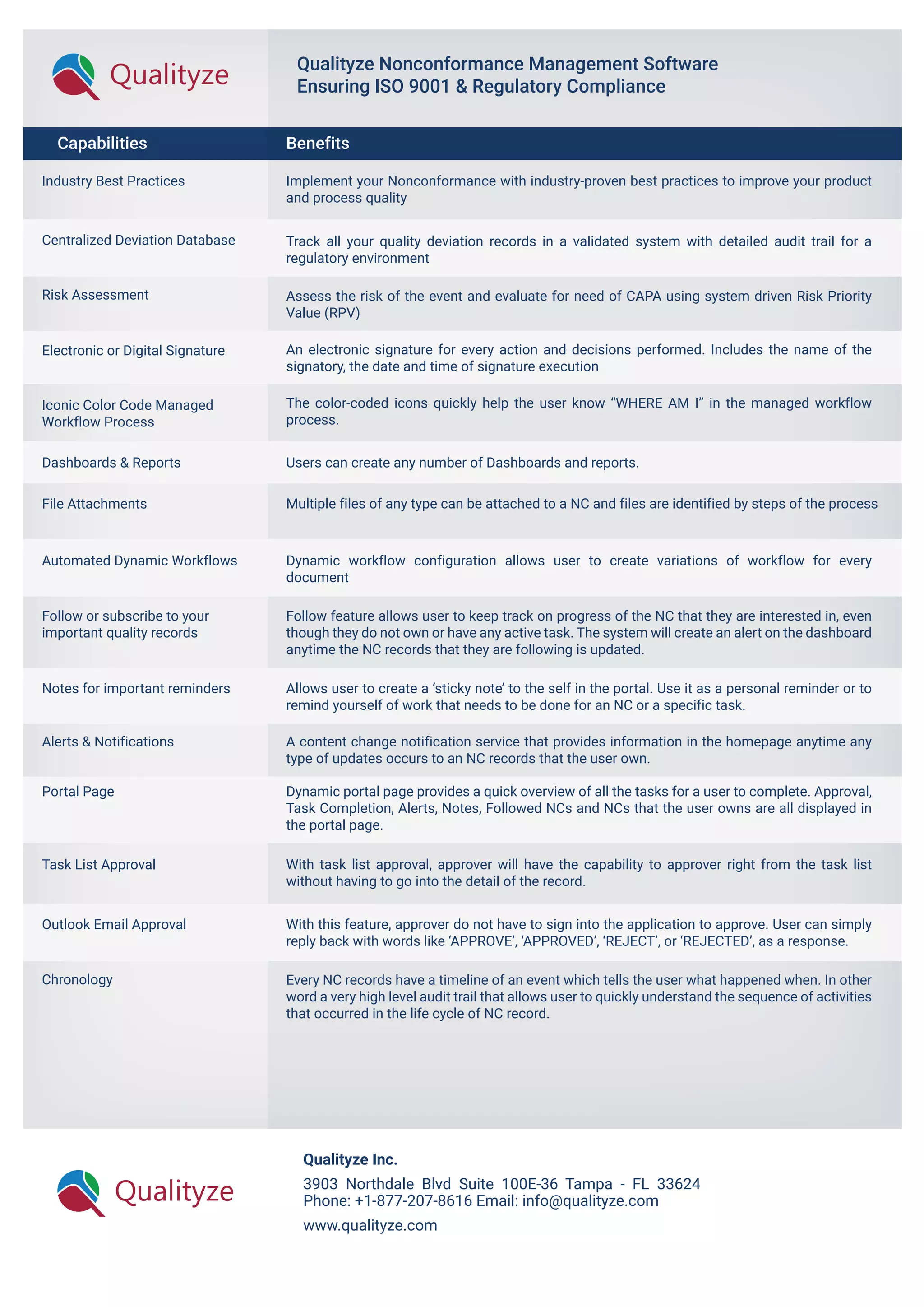 Non Conformance Management And Tracking Software Pdf