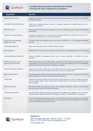 Non conformance Management and Tracking software | PDF