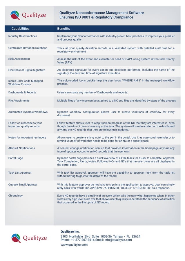 Non conformance Management and Tracking software | PDF