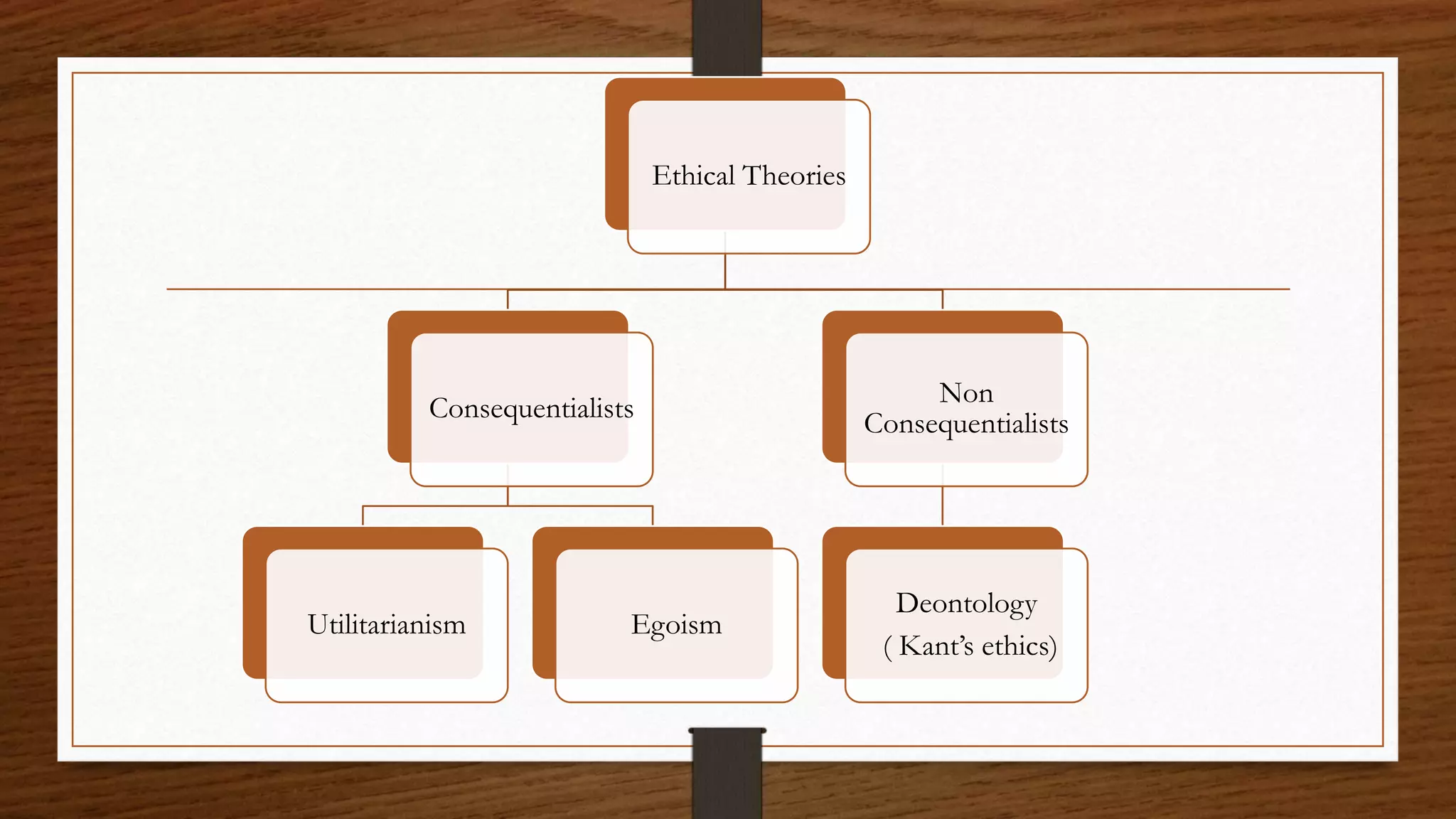 Non consequentialist theories | PPTX