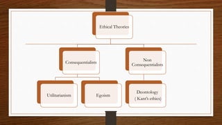 Non consequentialist theories | PPTX