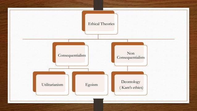 Non consequentialist theories | PPTX | Technology Industry | Industries