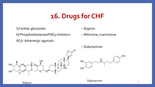 Drugs available for Noncontagious Diseases | PPTX