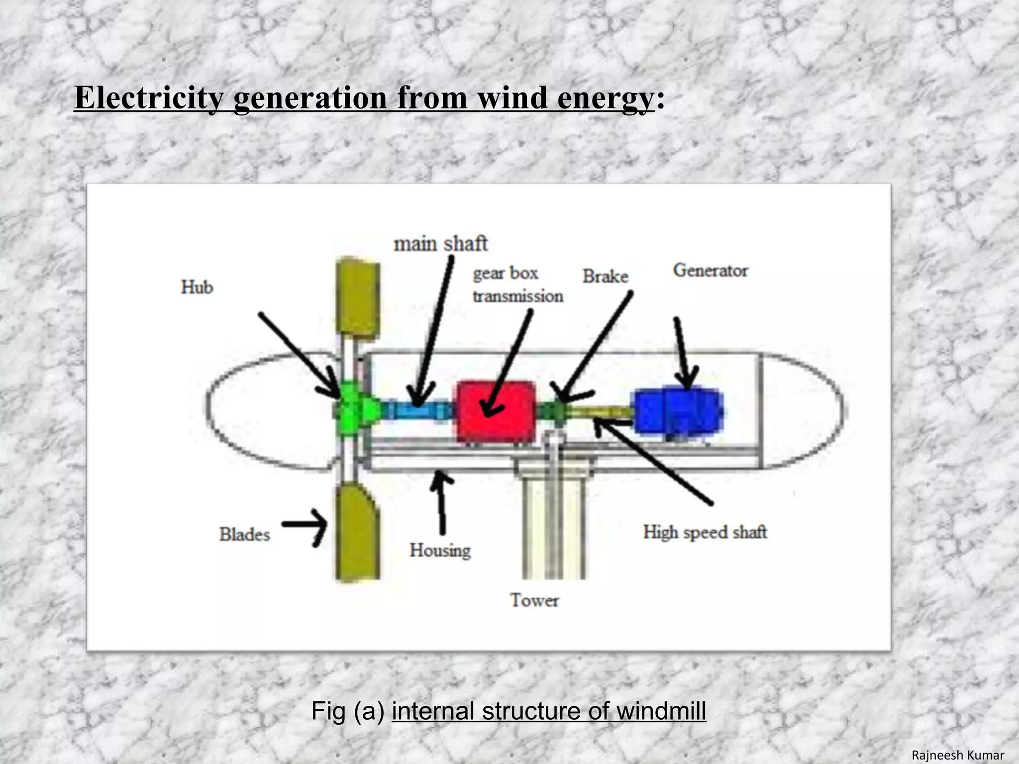 Non conventional energy resources | PPT