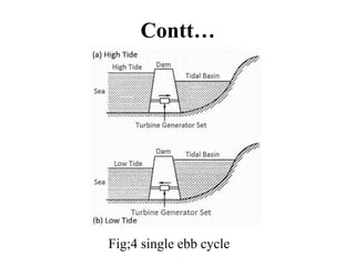 Non – conventional energy sources | PPTX