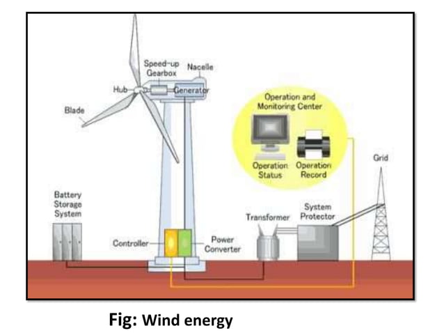 Nonconventional energy sources | PPTX | Power and Energy Industry ...