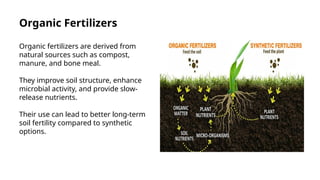 Non Conventional Fertilizers.pptx t ypes | PPT