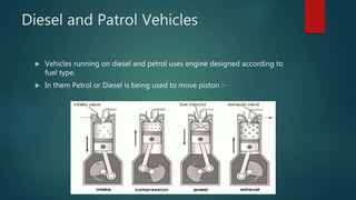 Nonconventional fuels | PPTX